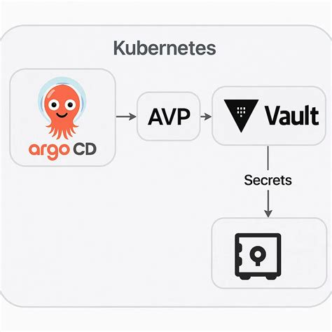 resolving minikube s connection issue to the kubernetes registry on
