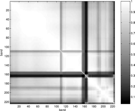 Figure From Transform Coding Techniques For Lossy Hyperspectral Data Compression Semantic