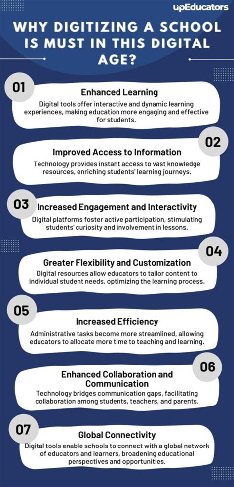 Why Digitizing A School Is Must In This Digital Age Upeducators