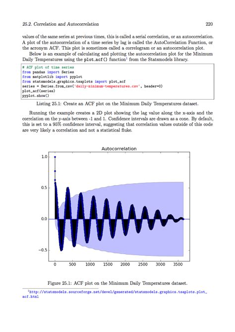 Introduction To Time Series Forecasting With Python Machine Learning