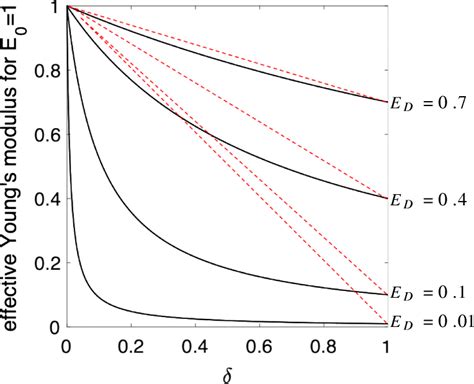 Visualization Of The Direct And The Inverse Interpolation Model For