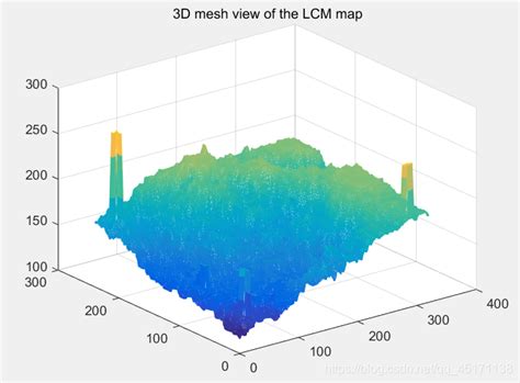 红外小目标检测之lcm与mpcm Csdn博客
