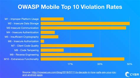 What Is Information Leakage And How Do You Prevent It Cybr