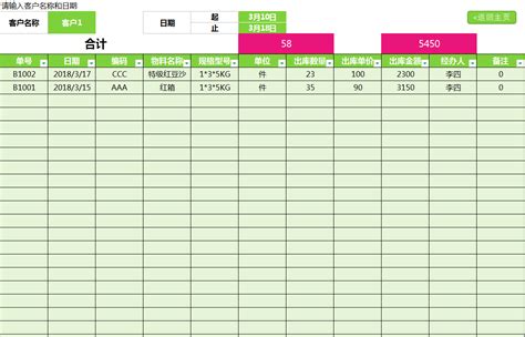 熬了两个通宵，编制一套excel进销存表格，自动分析预警，超实用 知乎