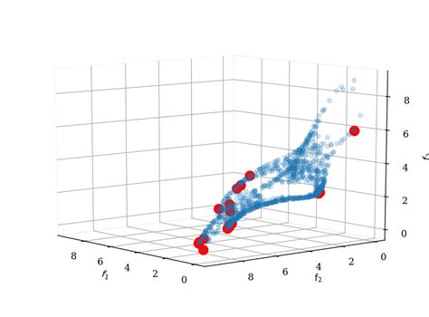 Pymoo Decision Making