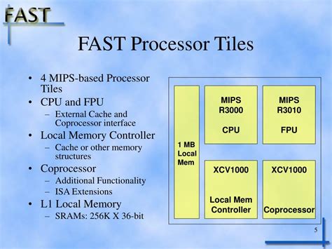 Ppt A Flexible Architecture For Simulation And Testing Fast
