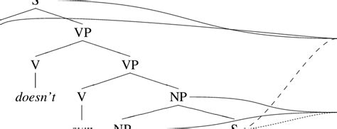 Alternative Semantic Interpretations For Relative Clauses Lines Link