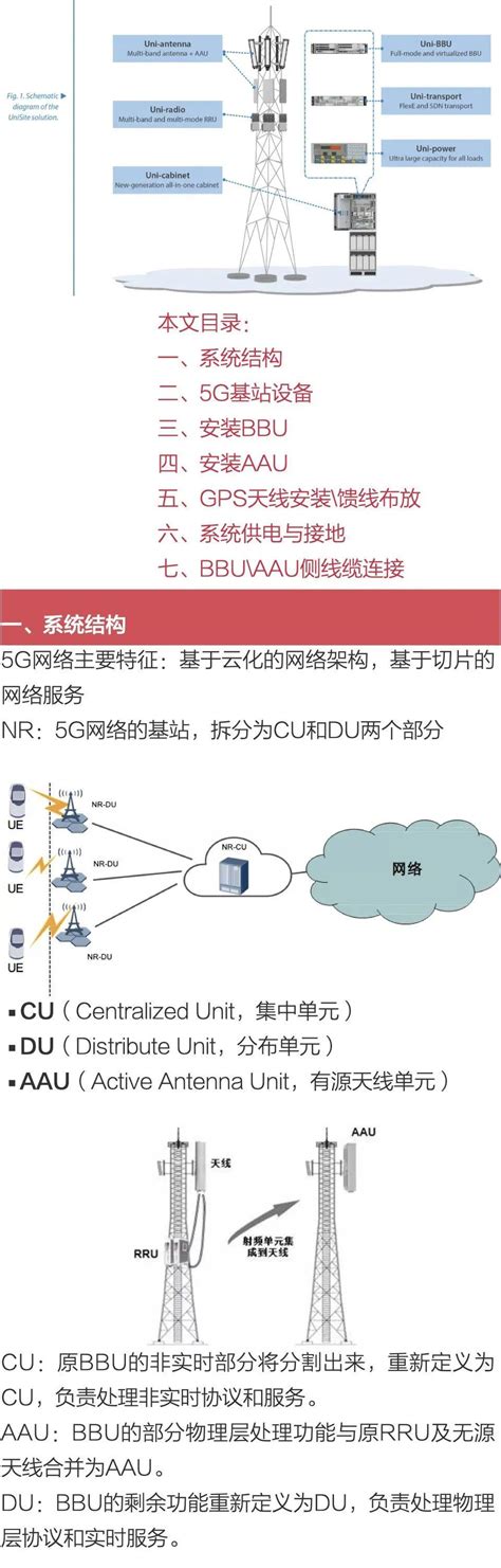 5g基站工程安装详细图解（纯干货） 知乎