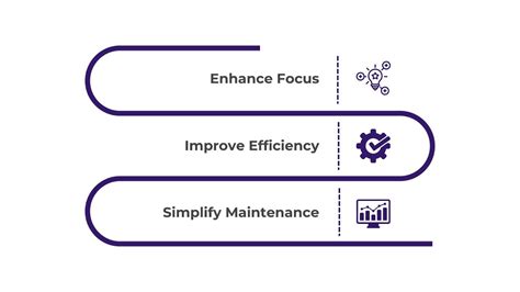 Building An Effective Regression Test Suite Qodexai