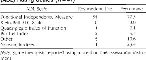 Adl Rating Scale