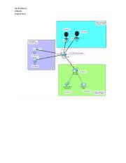 CYB Project One Ian Scarberry Docx Ian Scarberry CYB Project One Ian Scarberry CYB