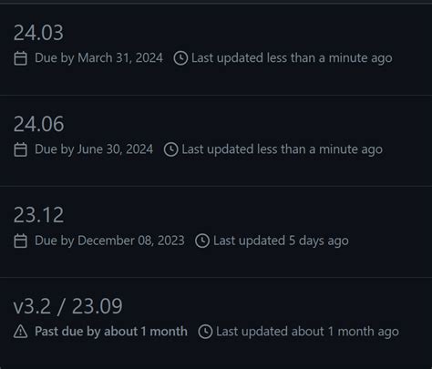 adapt milestones within this repository · issue 231 · eclipse tractusx