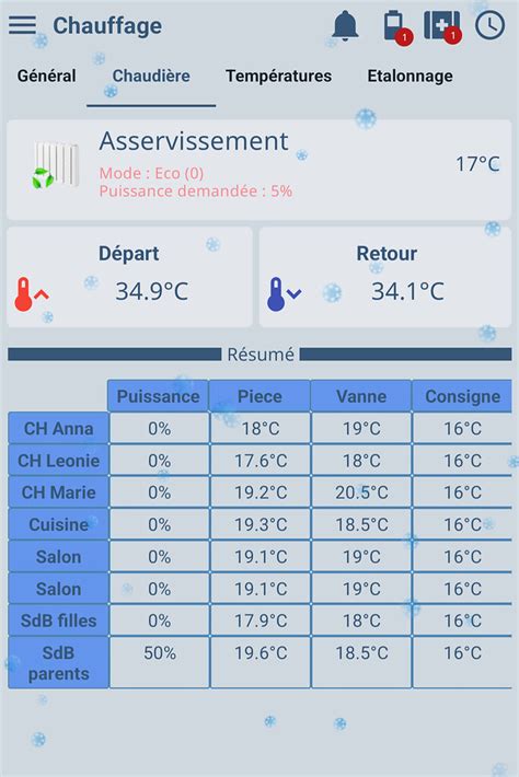Tuto Afficher Un Tableau Html Dans Vos Pages Communication Communauté Jeedom