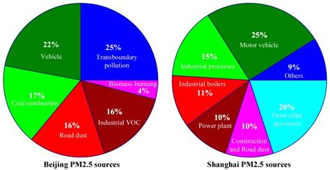A Deep Cnn Lstm Model For Particulate Matter Pm2 5 Forecasting In Smart Cities Abstract