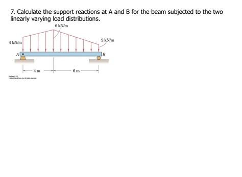 Solved 7 Calculate The Support Reactions At A And B For The