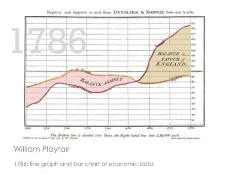 Using Data Visualization To Make Routine Health Information Meaningful