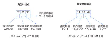 Kernel Quickstart Zh CN Index Structure Btree Introduction Md At V Oceanbase Kernel