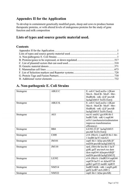 Appendix Ii To Application Pdf