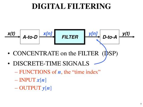 Digital Signal Processing Ppt Download