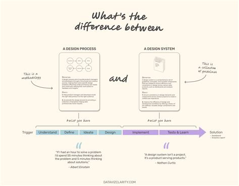 Aurélien Vautier On Linkedin Dataanalytics Datavisualization