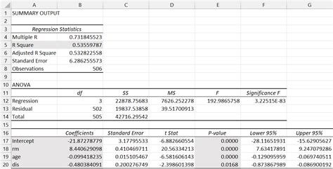 รู้จักกับ Analysis Toolpak เครื่องมือลับสำหรับงานสถิติใน Excel Datarockie