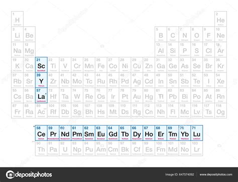 Periodic Table Of Elements Metals Cabinets Matttroy