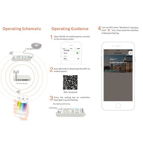 LTECH WIFI 101 Series RGBW LED Controller Xpress Electrical