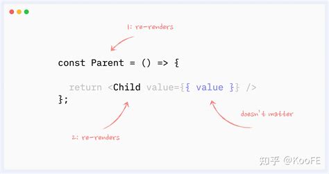 react 重新渲染：最佳实践 知乎