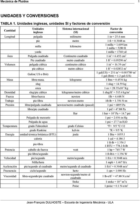 UNIDADES Y CONVERSIONES - PDF Free Download | Tabla de conversión de ...