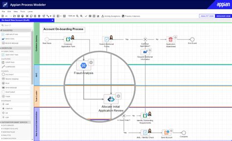 Con Appian Lintelligenza Artificiale Potenzia Lautomazione Dei