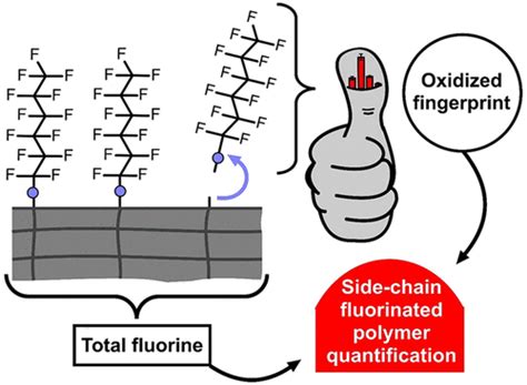 Environmental Science And Technology Letters Vol 9 No 1 Acs Publications