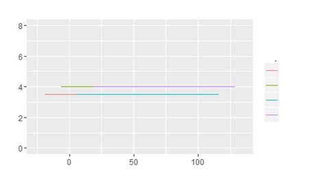 R Overlapping Lines Ggplot2 In X Axisjitter Not Making Any Good