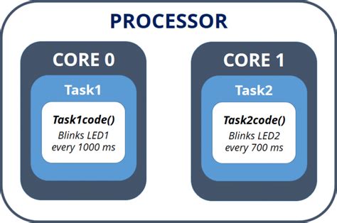 Random Nerd Tutorials Learn Esp8266 Esp32 Arduino And Raspberry Pi