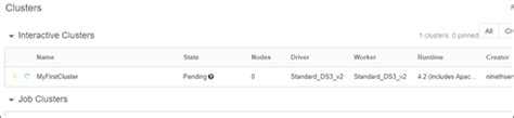 Getting Started With Azure Databricks NinethSense OWnZ ME