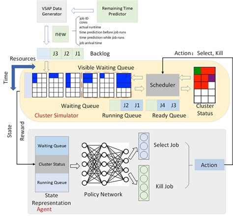 The Overview Of Rlschert And Hpc Simulator Download Scientific Diagram