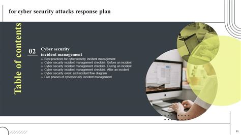Cyber Security Attacks Response Plan Powerpoint Presentation Slides Ppt