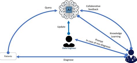 Ethical Framework For Harnessing The Power Of Ai In Healthcare And Beyond Ai Models
