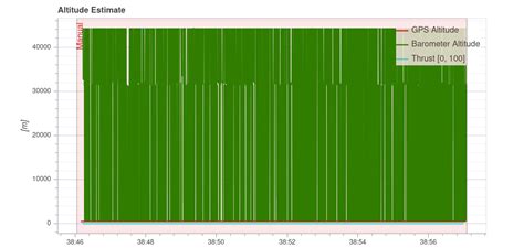 takeoff denied in hitl simulation with gazebo · issue 14721 · px4 px4
