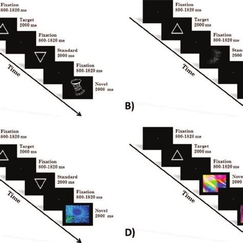Example Stimulus Sequence Of A The Normal Condition In Experiment 1 Download Scientific
