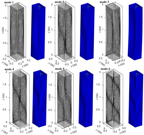 A Simplified Approach To Identify Sectional Deformation Modes Of Thin Walled Beams With