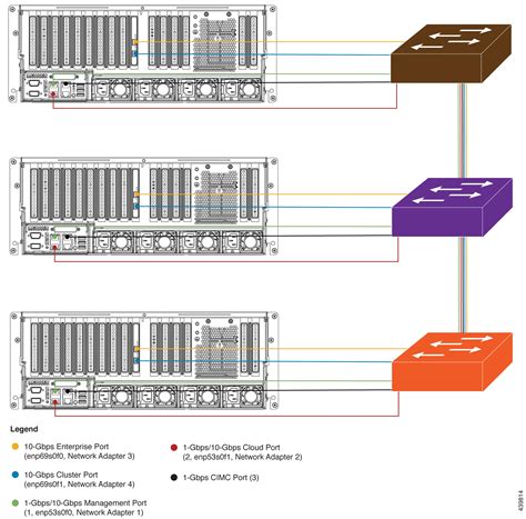 Cisco Dna Center Second Generation Appliance Installation Guide Release 13 Plan The