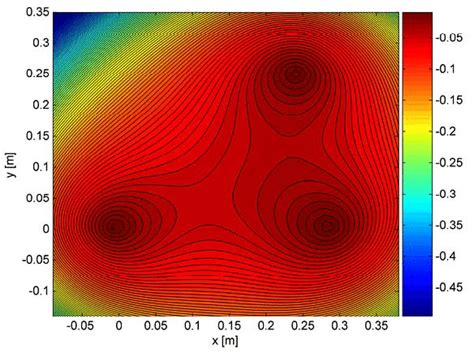 Singularities Of The First Type Download Scientific Diagram