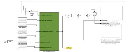Drivetrain Simulation Openfast And Simulink Wind And Water Nrel Forum