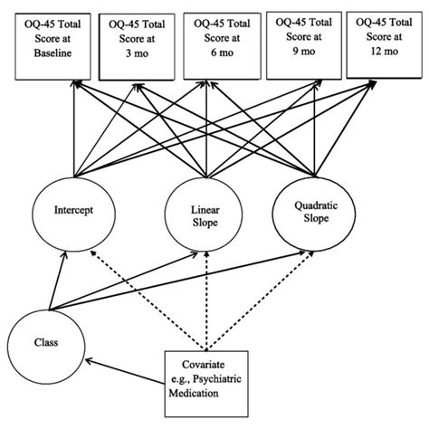 pdf using group based trajectory and growth mixture modeling to