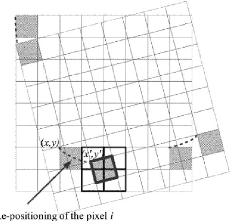 Figure 1 From Bayesian Super Resolution Image Reconstruction Using An