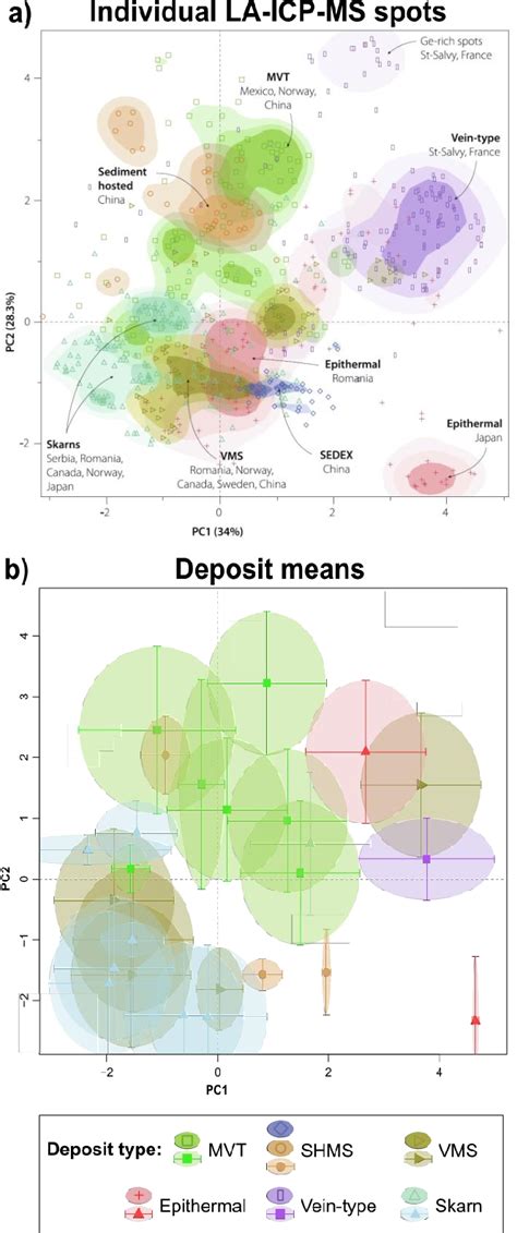 Graphical Illustration Of The Typical Effects Of Treating Individual Download Scientific