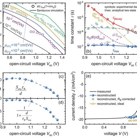 Uwe RAU Forschungszentrum Jülich Jülich Institute of Energy and Climate Research IEK