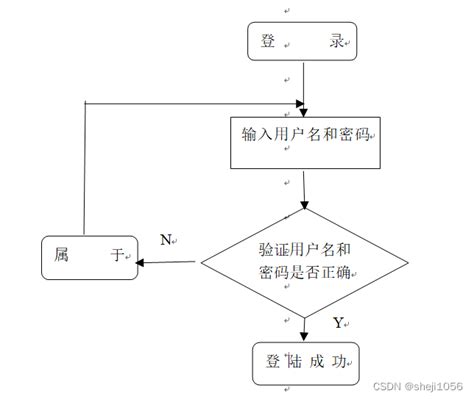 附源码 Nodejs计算机毕业设计健身房管理系统express程序lw基于nodejsvue的健身房管理系统的开题报告 Csdn博客