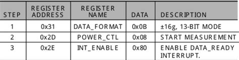 stm32 驱动adxl345传感器例程（iic驱动，可自行改spi方式） stm32f103c8t6 读取adxl345 csdn博客