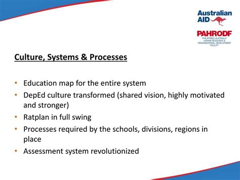 Result Based Performance Management S Overview Ppt Ppt